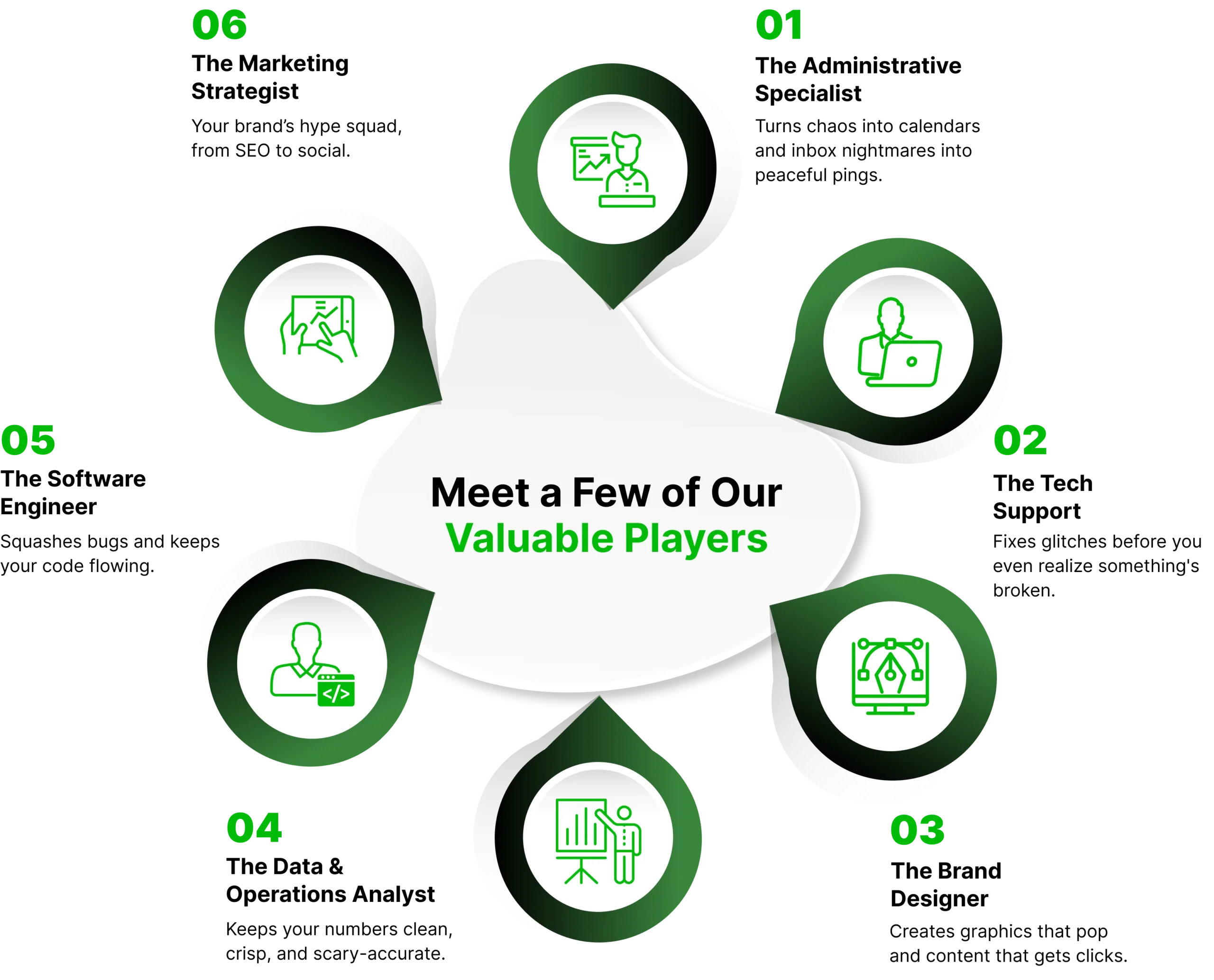 MyRemote Workforce – Trusted Virtual Assistant(VA) Services